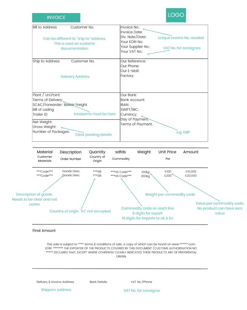 A Guide To Commercial Invoices | Baxter Freight